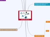 redes informaticas - Concept Map